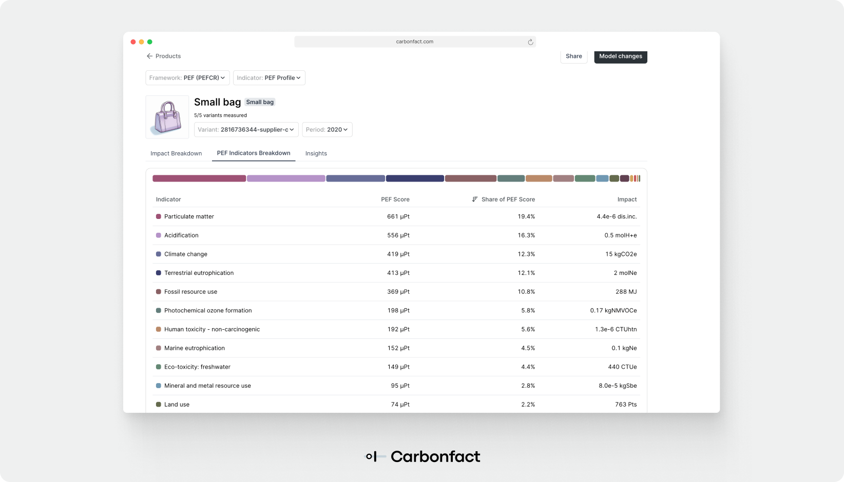 June '25 Product Release: PEFCR 3.1 Now in Carbonfact